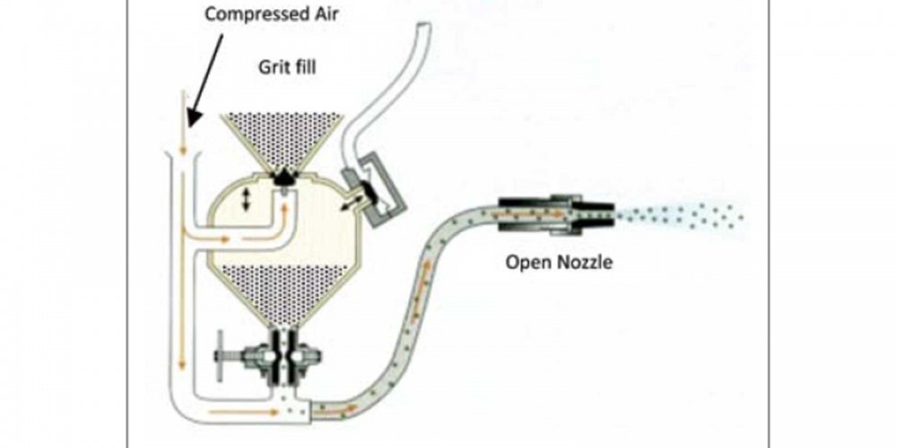 What is blasting technical information? Factors that affect blast ...